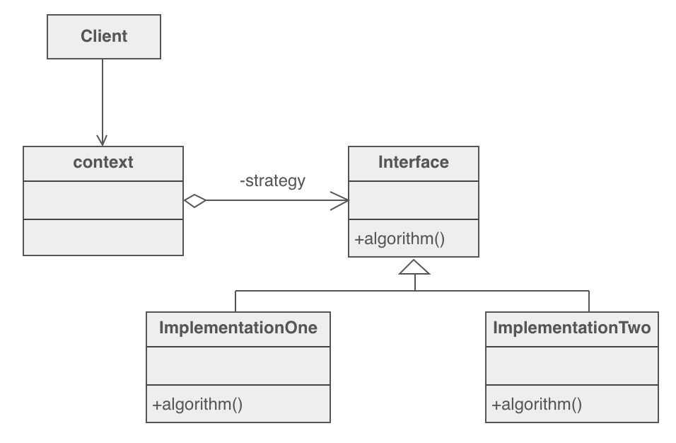 Software Design Patterns